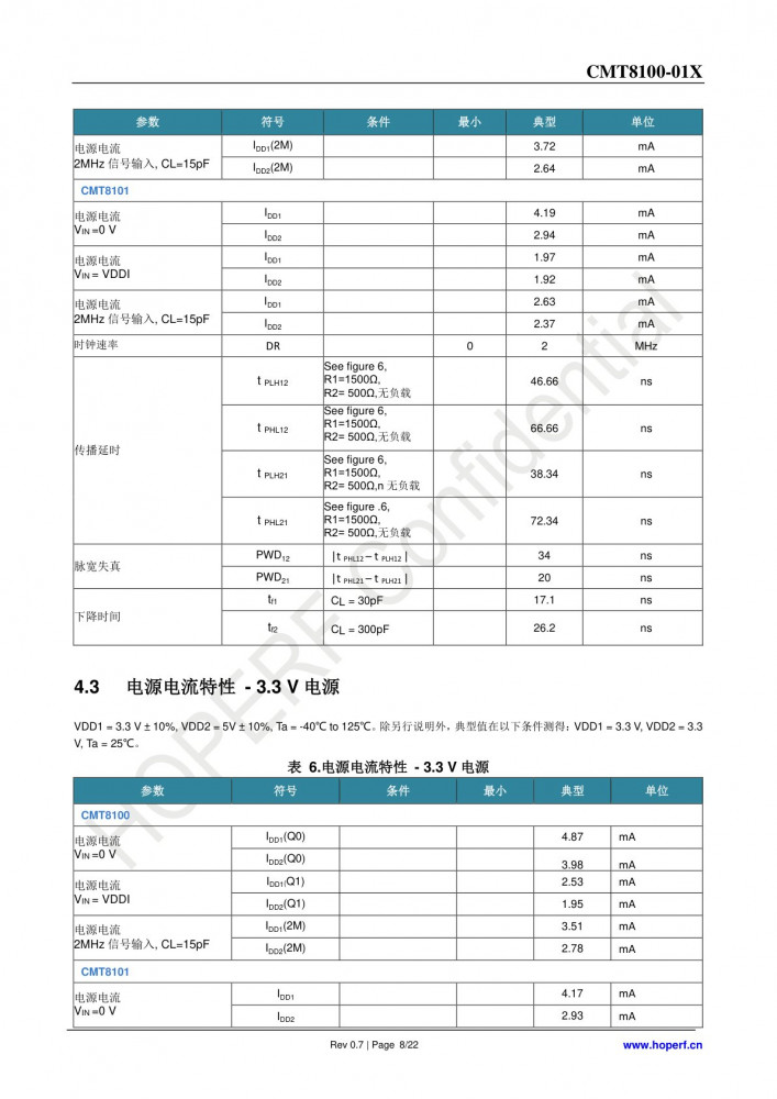 CMT8101N datasheet page 8