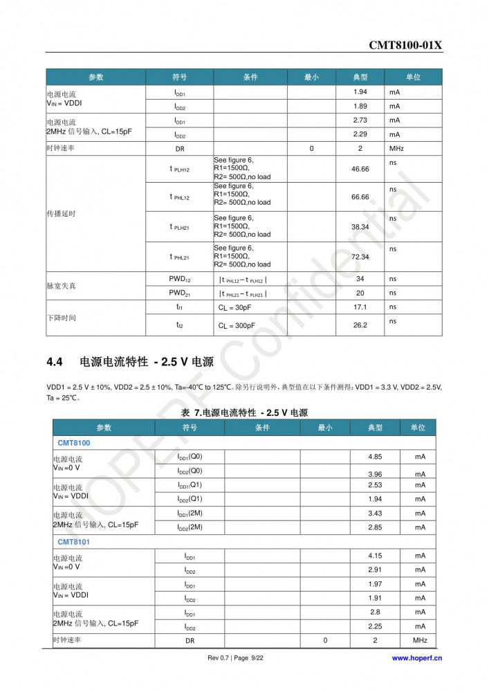 CMT8101N datasheet page 9