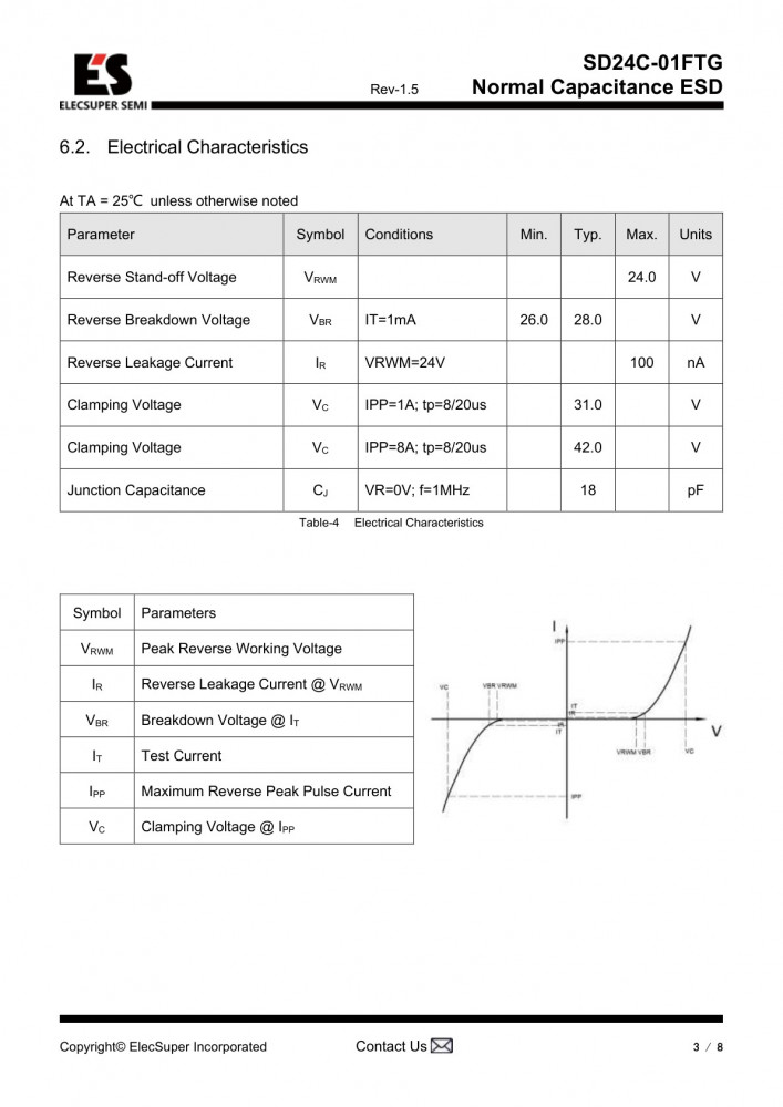 SD24C-01FTG technical document page 3