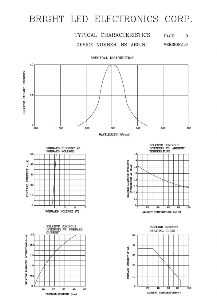 BS-AE0JNI datasheet page 3: typical optical and electrical characteristics