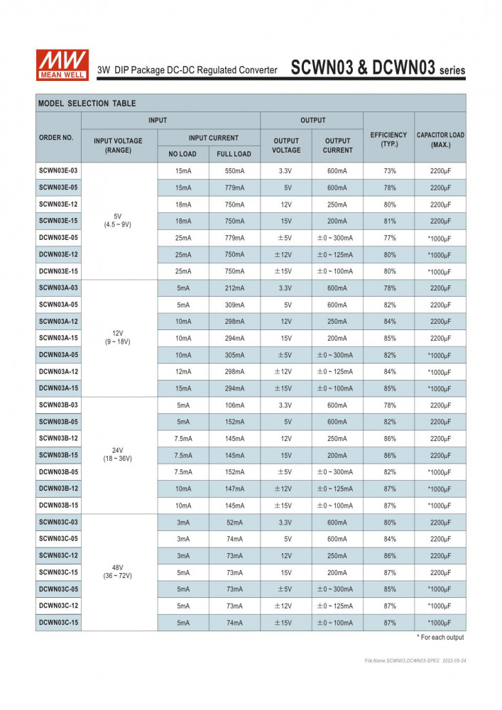 DCWN03C-12 document page 2