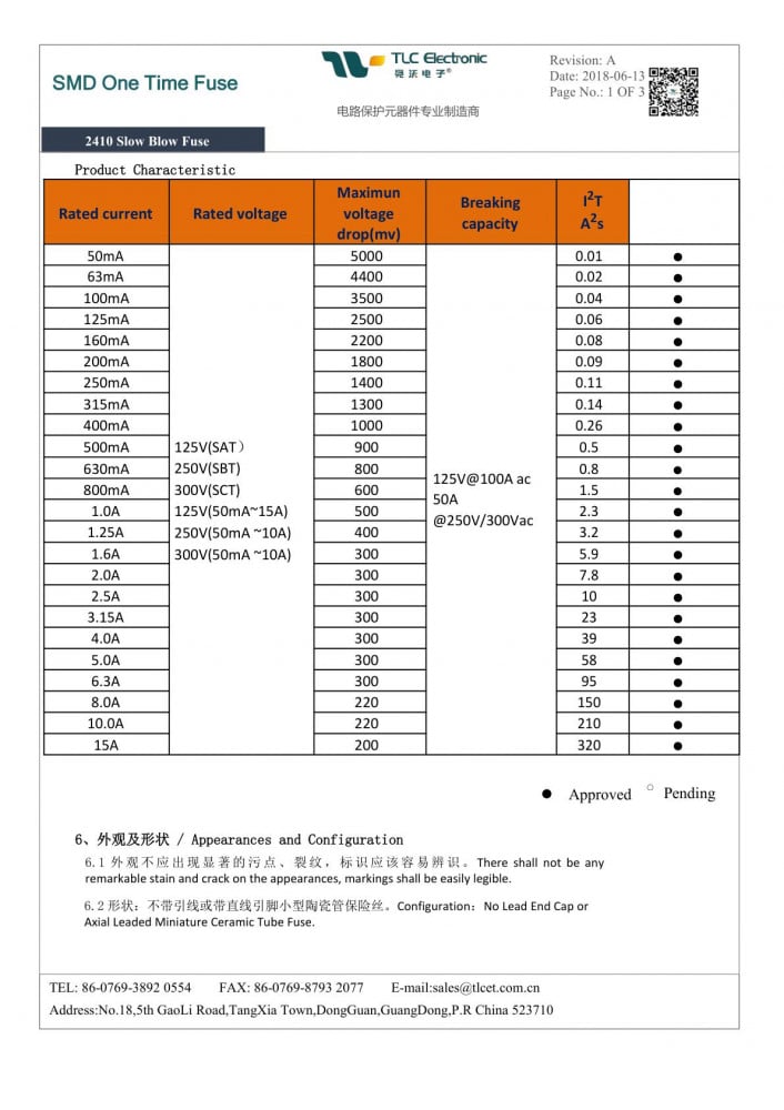 SCT1.0A datasheet page 3