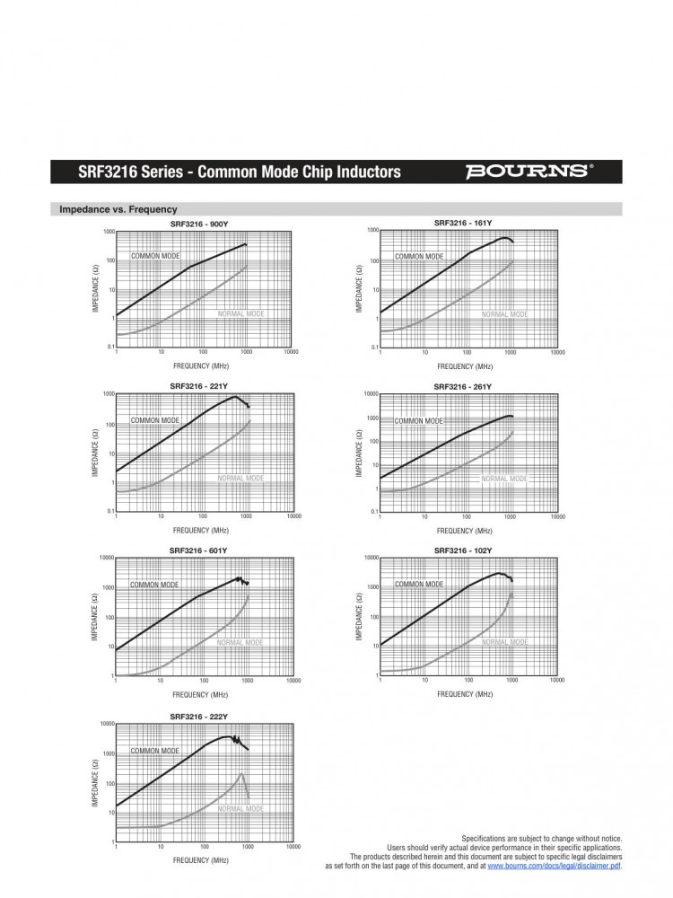 SRF3216-161Y datasheet page 2