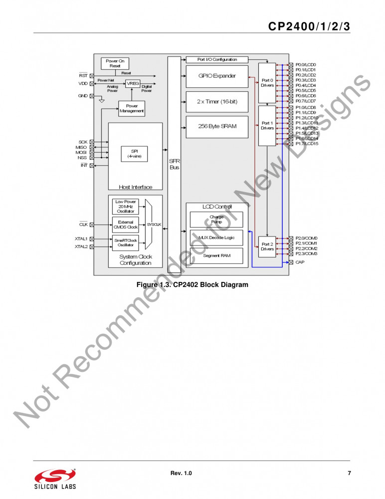 CP2401-GQR datasheet page 7