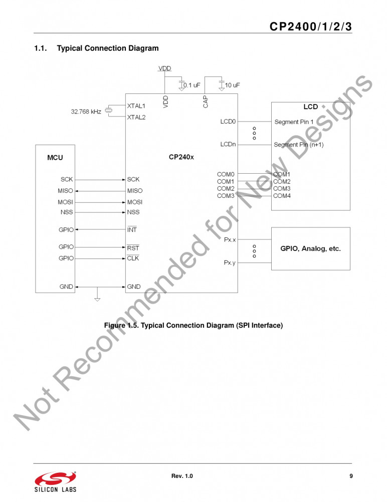 CP2401-GQR datasheet page 9