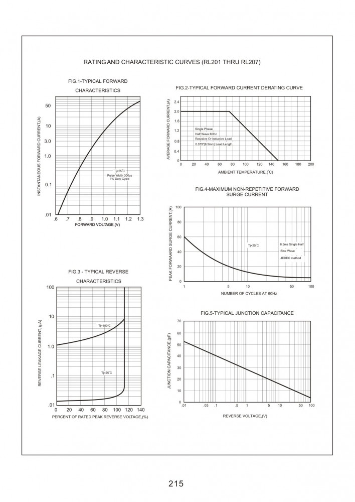 GW RL207 datasheet page 2