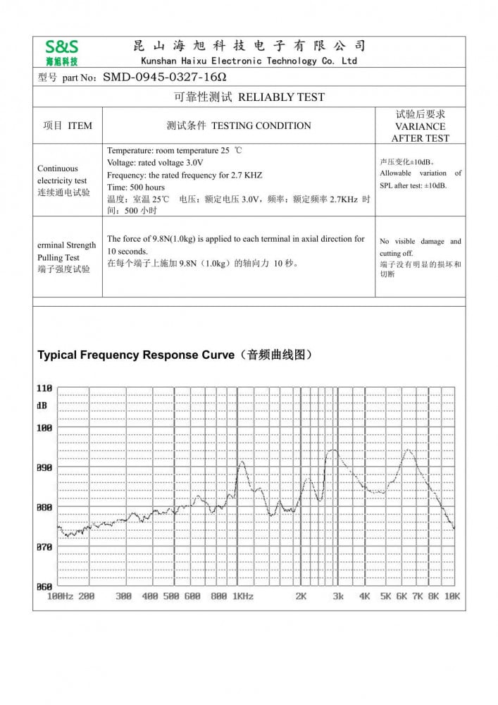 SMD-0945-0327-16Ω specification page 4