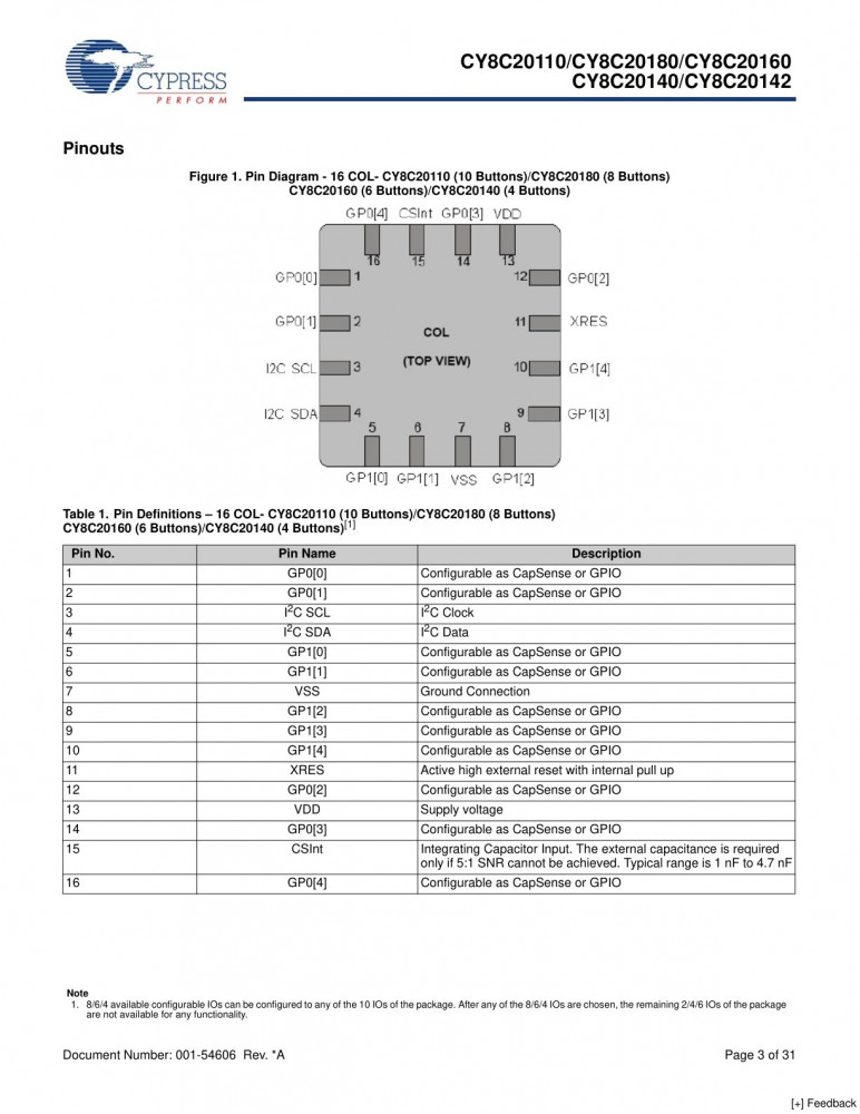 CY8C201 family datasheet page 3
