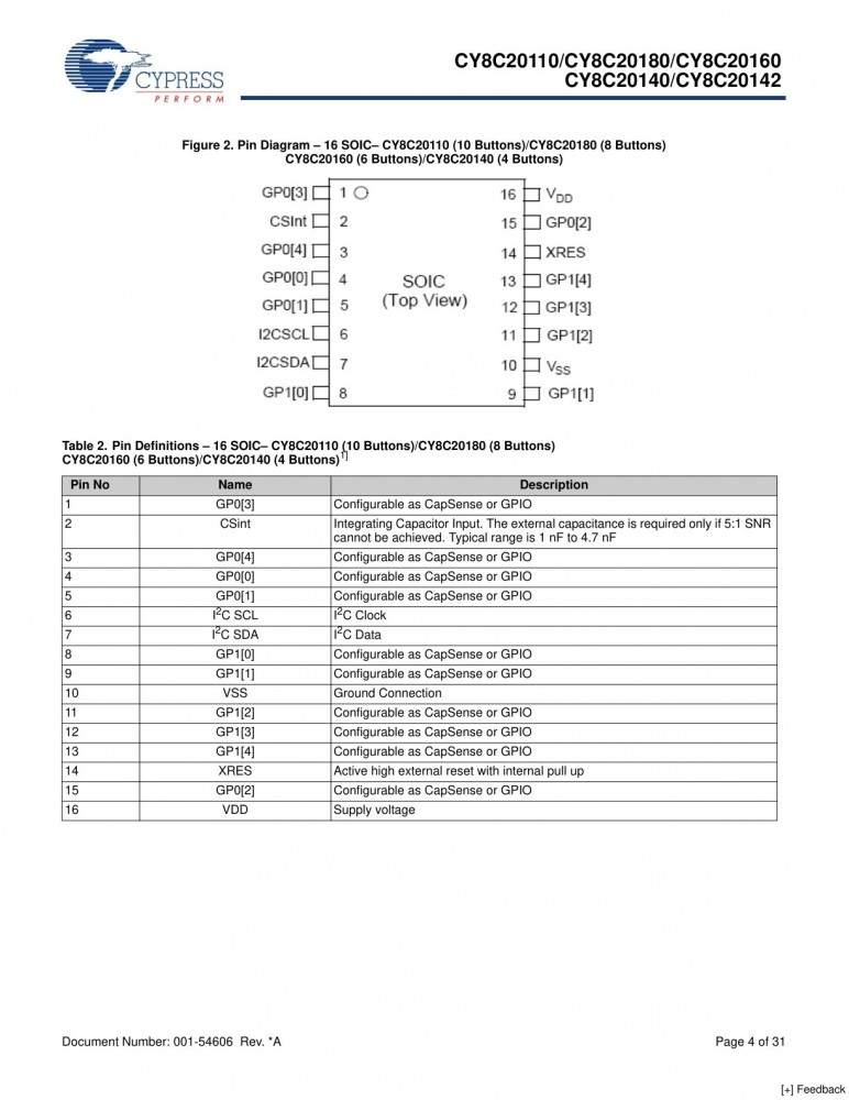 CY8C201 family datasheet page 4