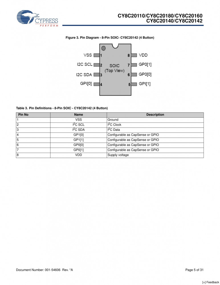 CY8C201 family datasheet page 5
