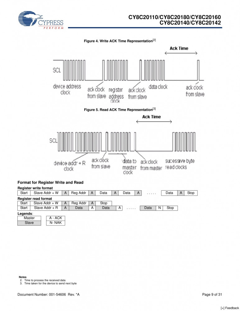 CY8C201 family datasheet page 9