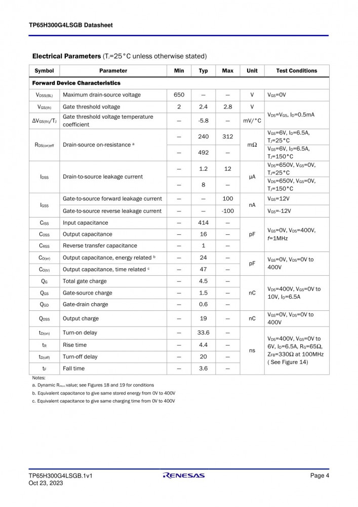 TP65H300G4LSGB datasheet page 4
