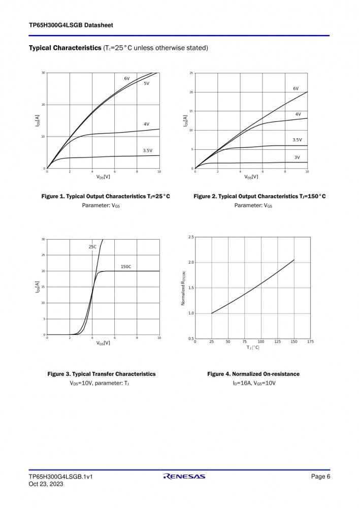 TP65H300G4LSGB datasheet page 6