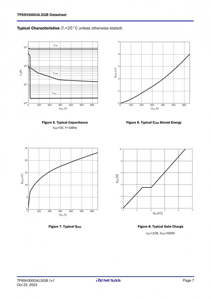 TP65H300G4LSGB datasheet page 7