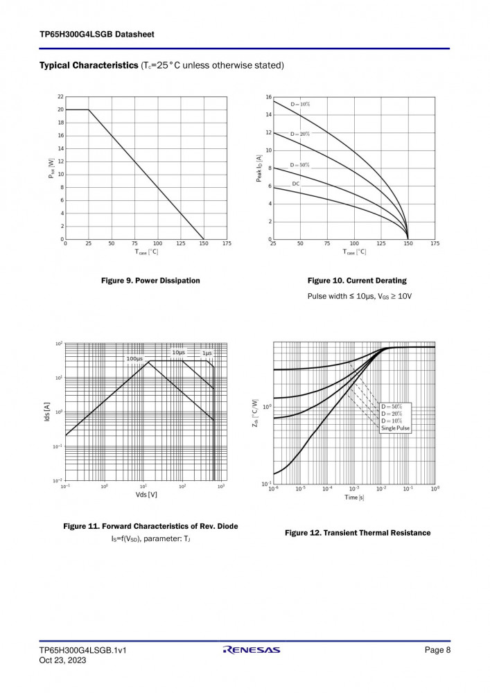 TP65H300G4LSGB datasheet page 8