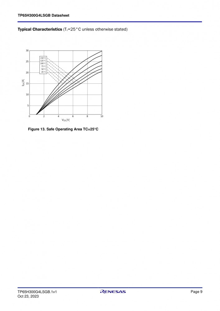 TP65H300G4LSGB datasheet page 9