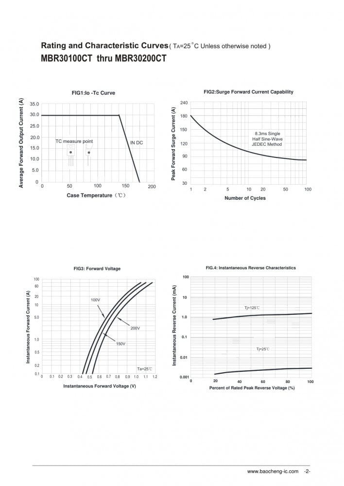 baocheng MBR30200CT datasheet page 2