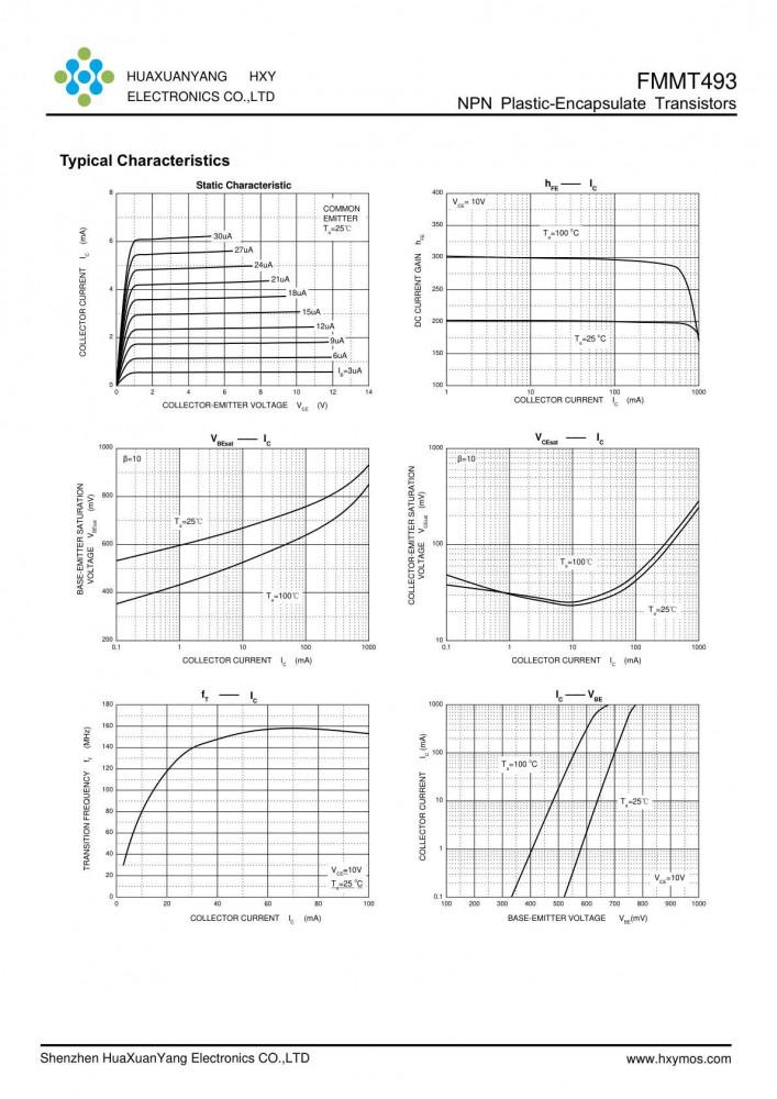 FMMT493 datasheet page 2