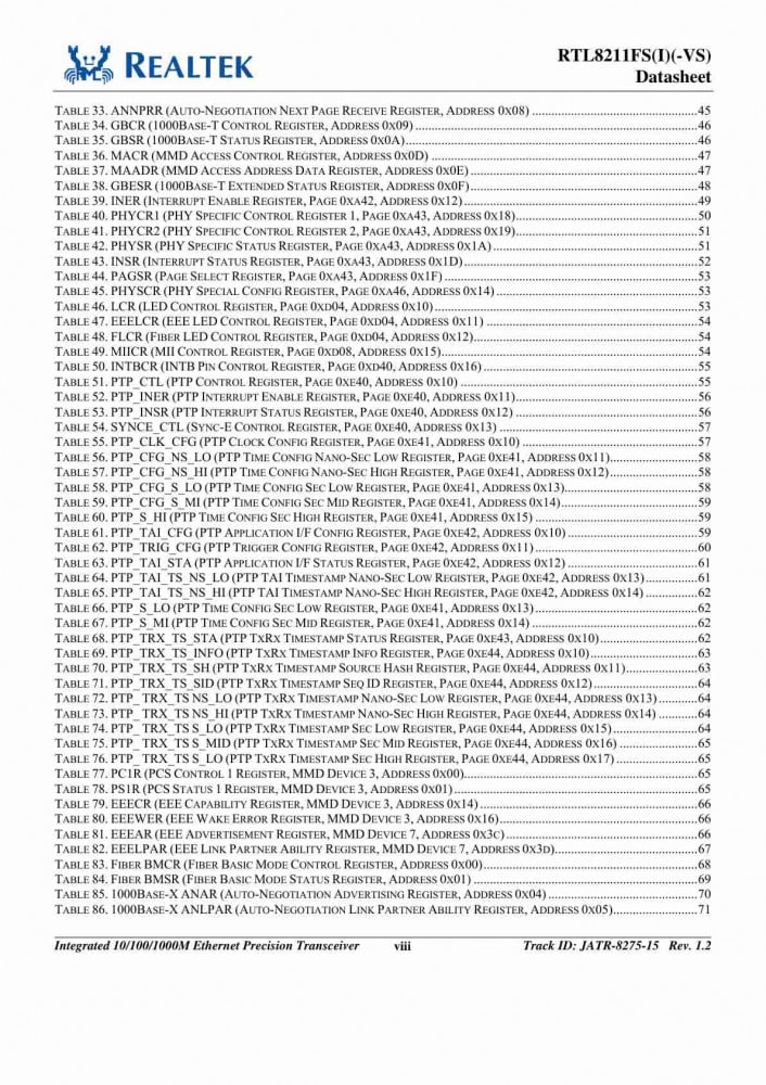 RTL8211FS-CG datasheet page 8