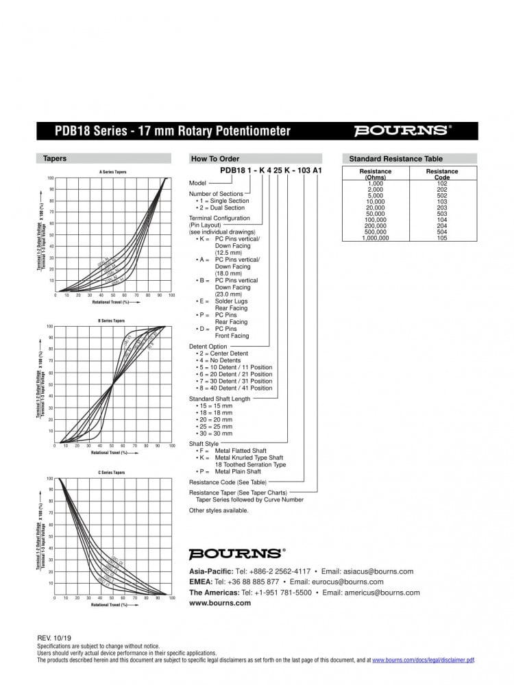 BOURNS PDB18 datasheet page 5