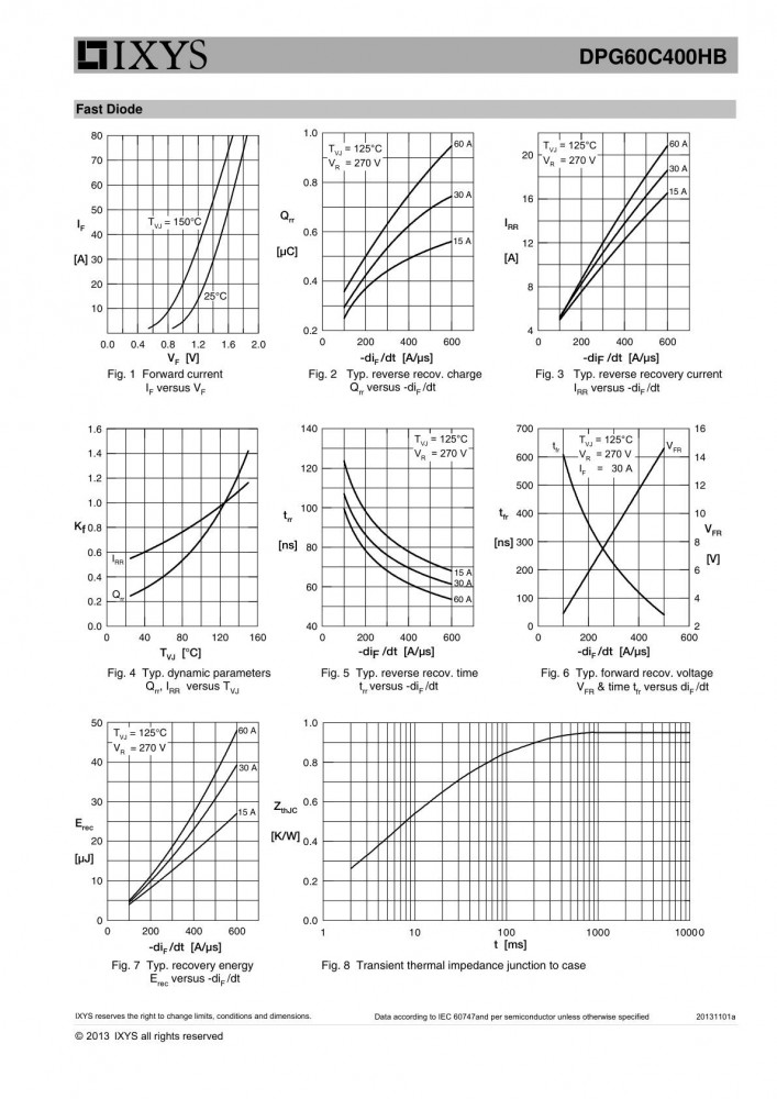DPG60C400HB datasheet page 5