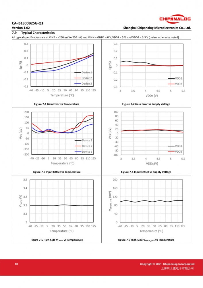 CA-IS1300B25G-Q1 datasheet page 10