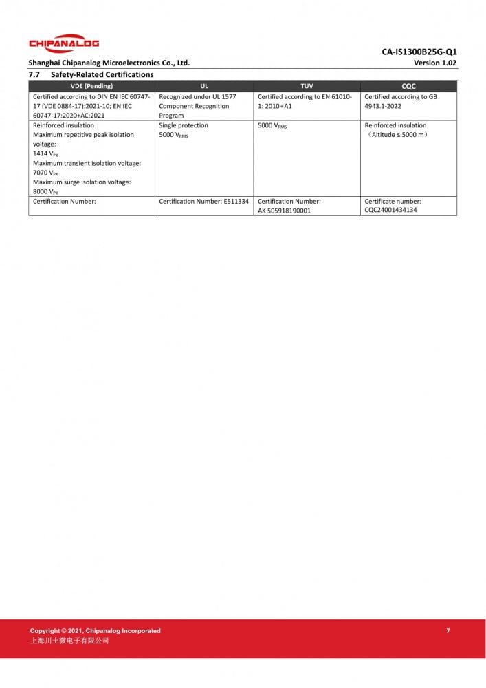 CA-IS1300B25G-Q1 datasheet page 7