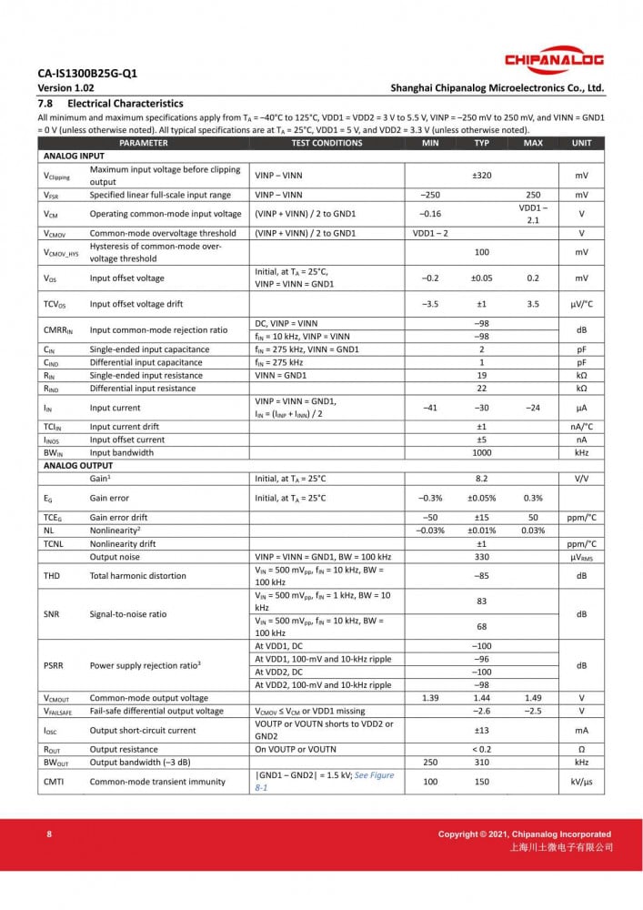 CA-IS1300B25G-Q1 datasheet page 8