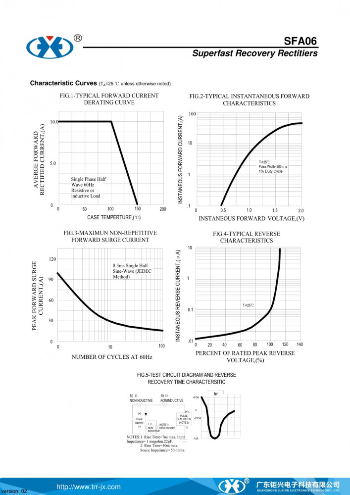 JUXING SFA06 datasheet page 2