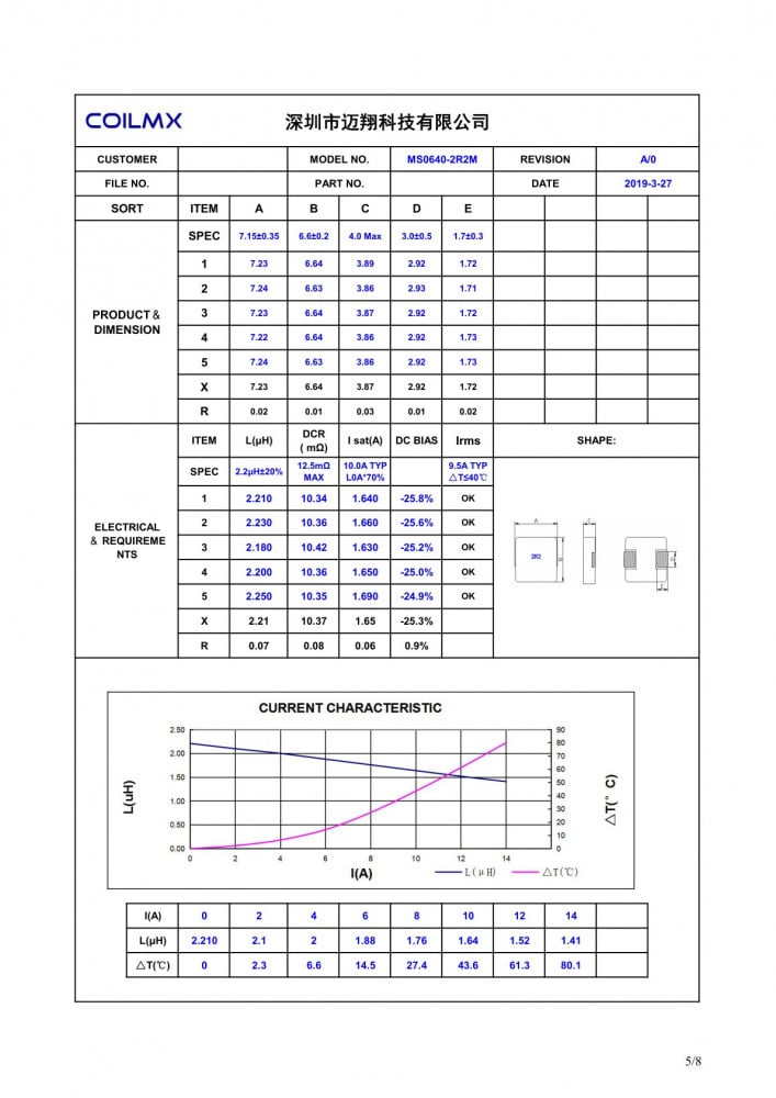 MS0640-2R2M datasheet page 5