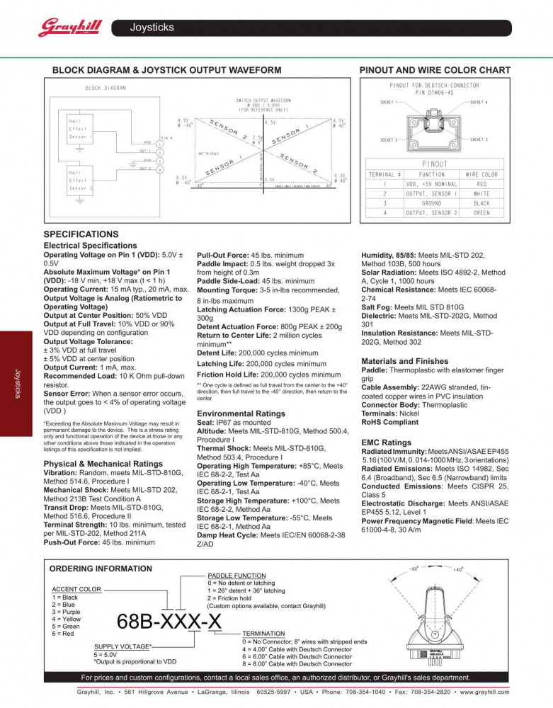 Grayhill Series 68B electrical and ordering information