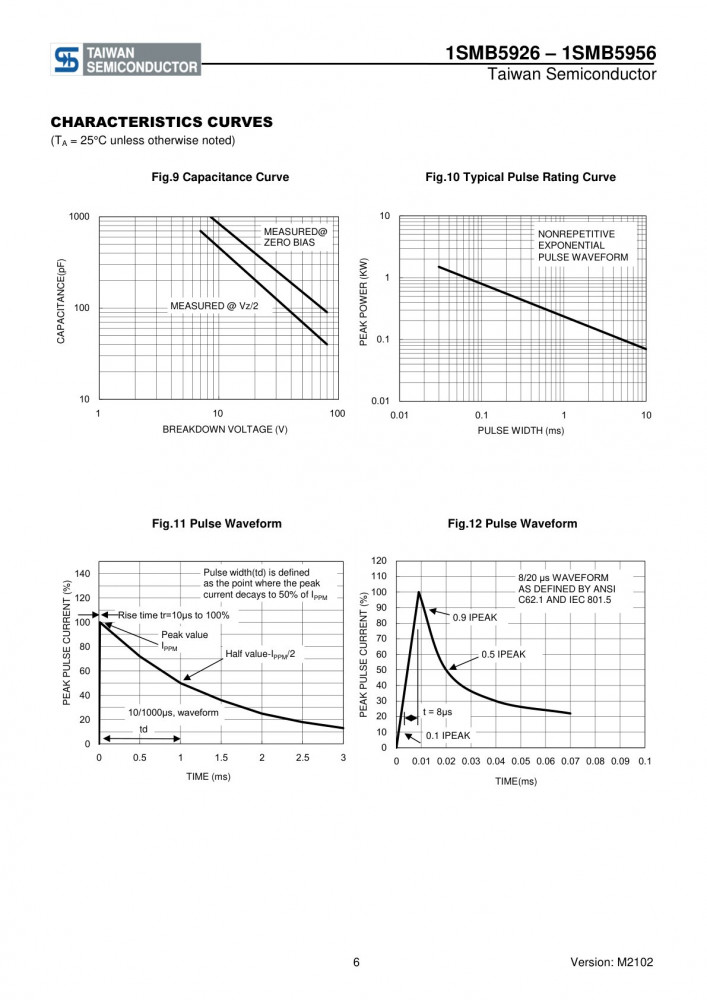 1SMB5930 datasheet page 6