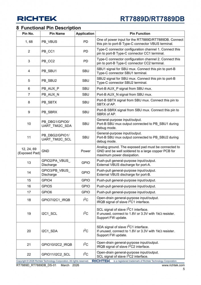 RT7889D and RT7889DB datasheet page 5
