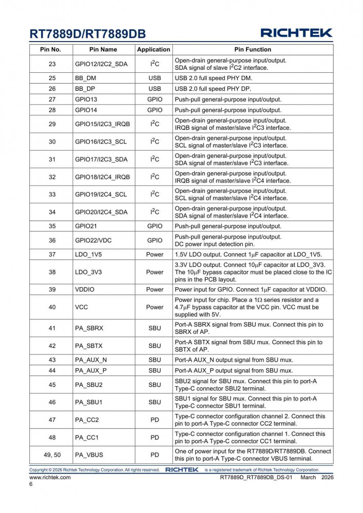 RT7889D and RT7889DB datasheet page 6