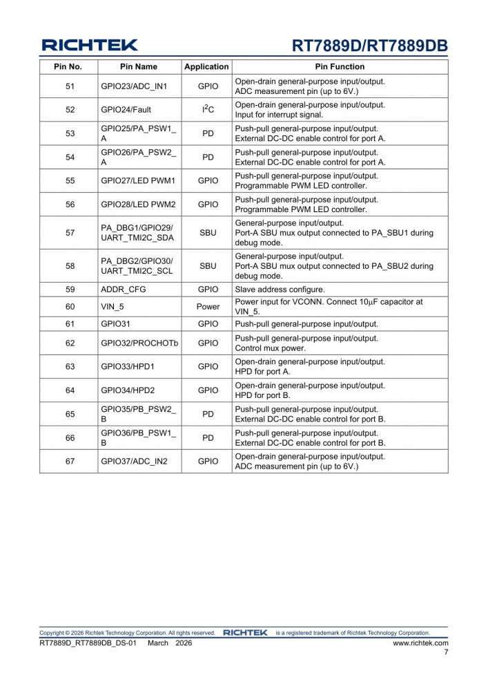 RT7889D and RT7889DB datasheet page 7