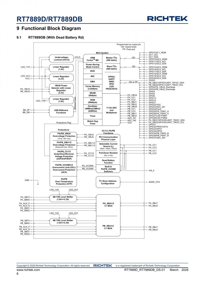 RT7889D and RT7889DB datasheet page 8