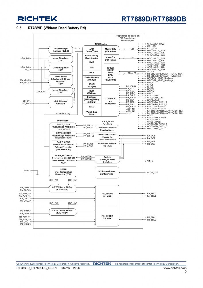 RT7889D and RT7889DB datasheet page 9