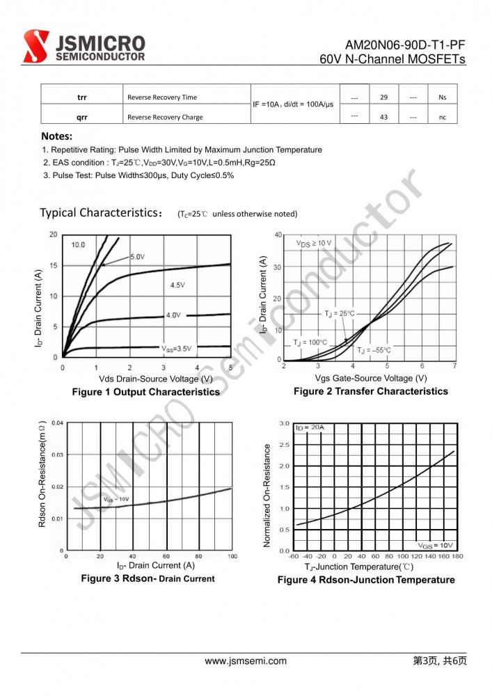 AM20N06-90D-T1-PF-JSM datasheet page 3