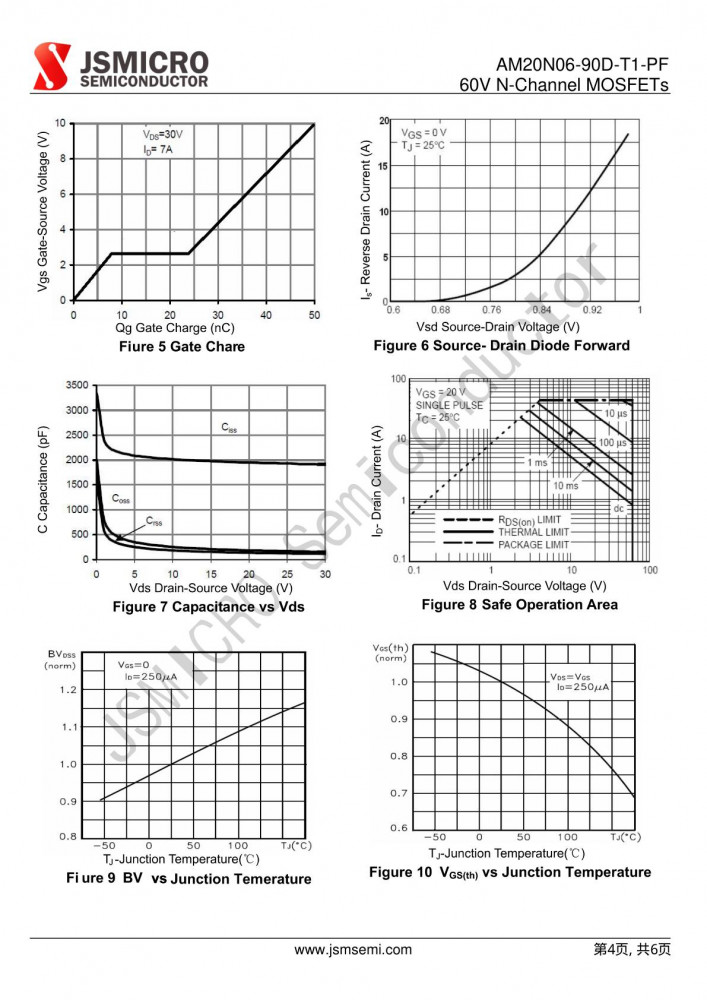 AM20N06-90D-T1-PF-JSM datasheet page 4