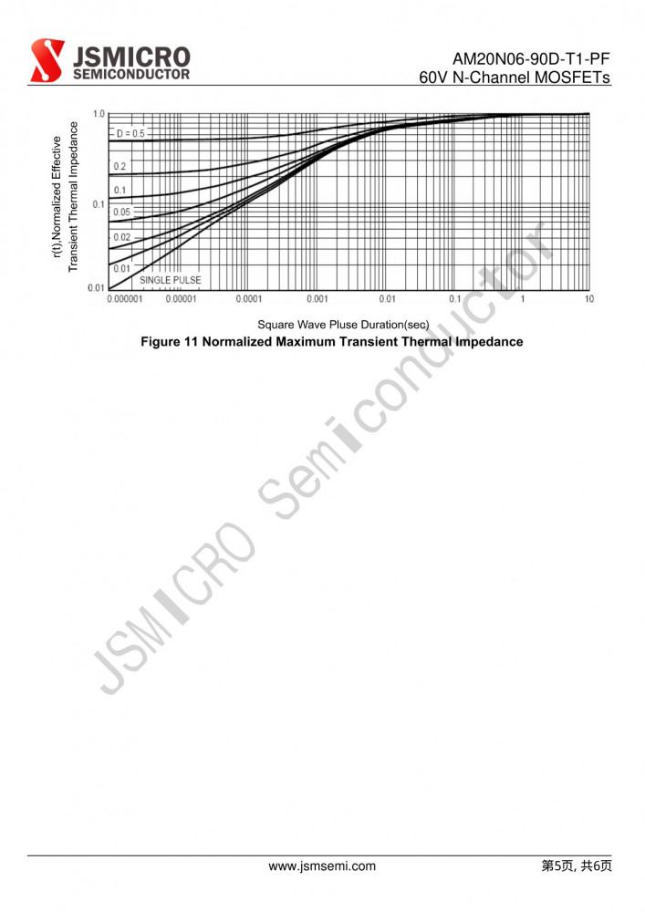 AM20N06-90D-T1-PF-JSM datasheet page 5