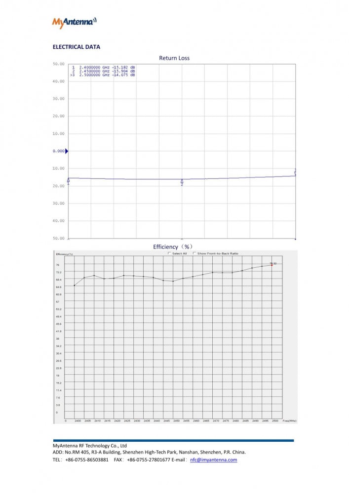 AIWP004 datasheet page 2