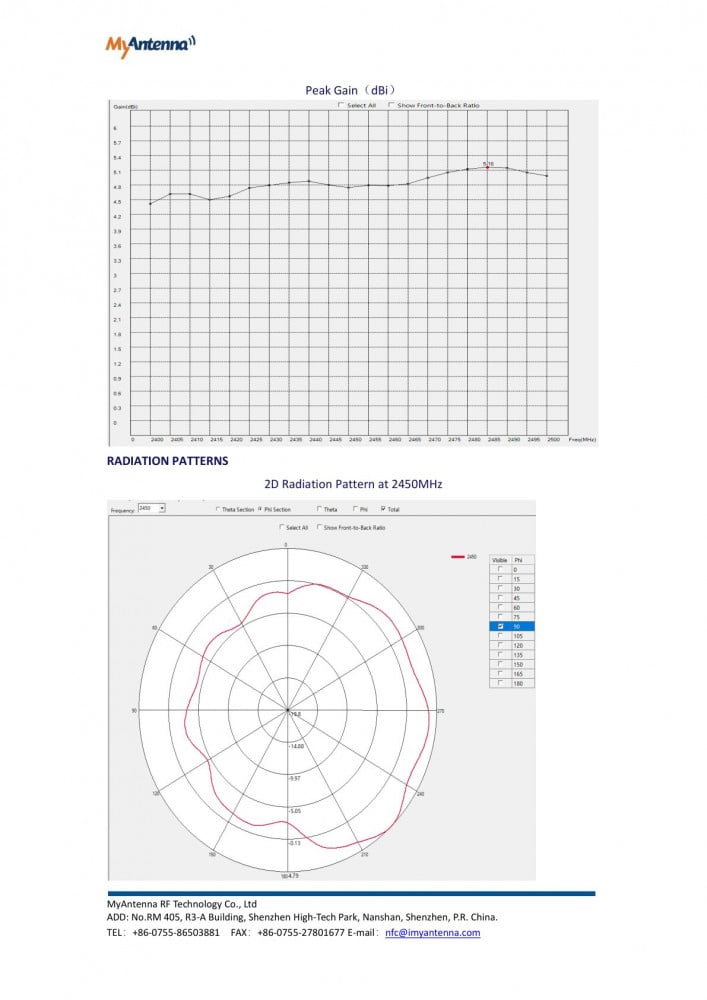 AIWP004 datasheet page 3