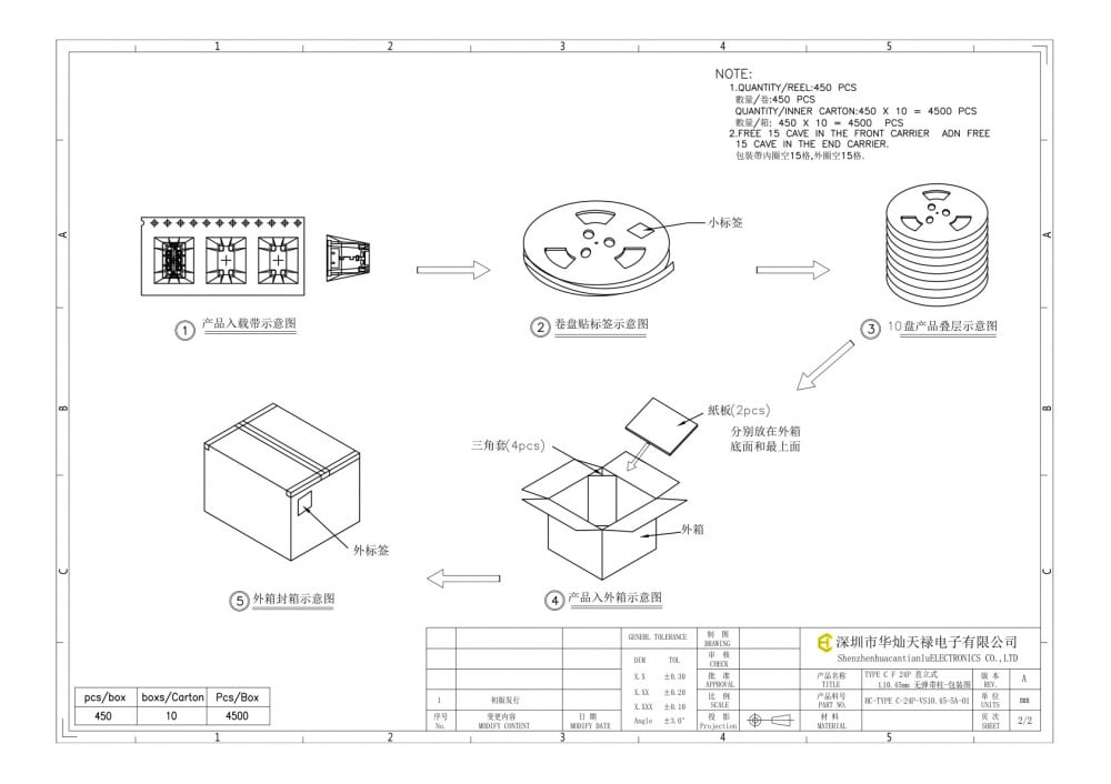 HCTL HC-TYPE-C-24P-VS10.45-5A-01 technical drawing page 2