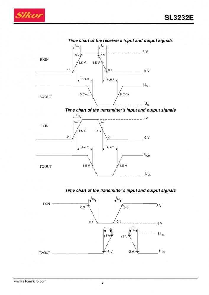 SL3232E datasheet page 5