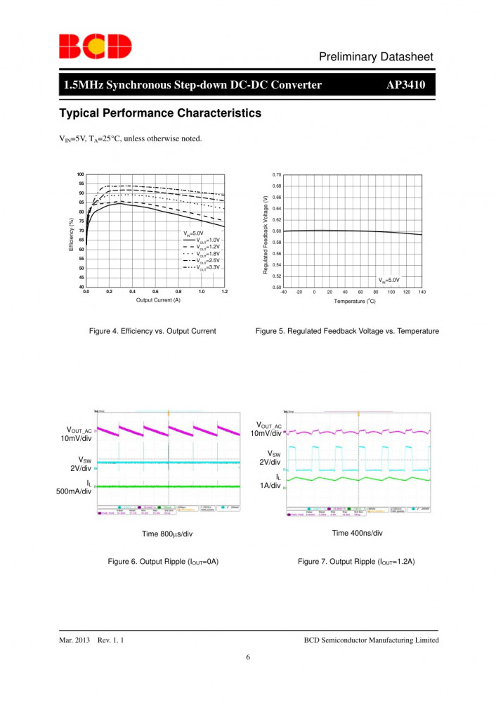 AP3410 datasheet page 6