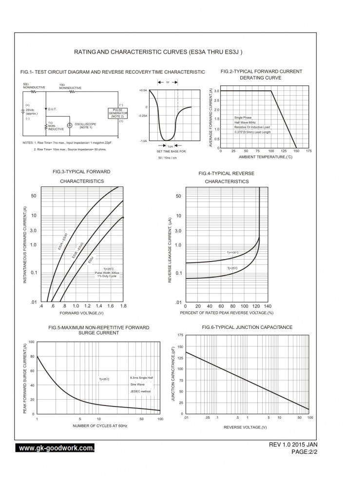 GOODWORK ES3J-SMB datasheet page 2