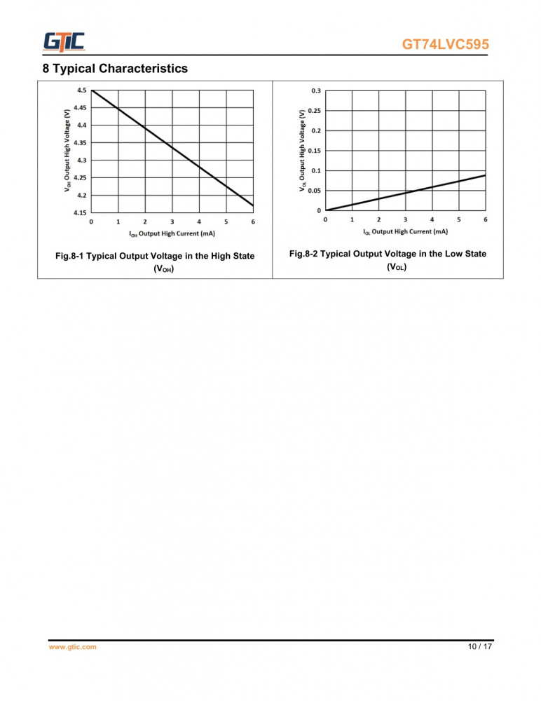 GT74LVC595PE datasheet page 10