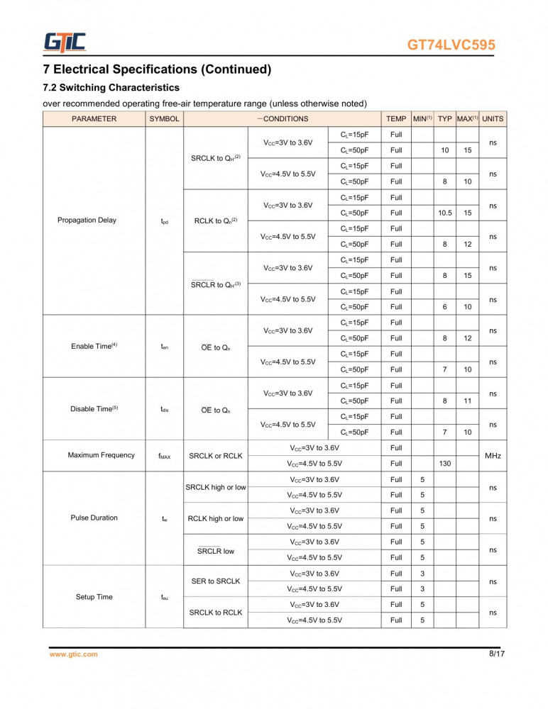 GT74LVC595PE datasheet page 8