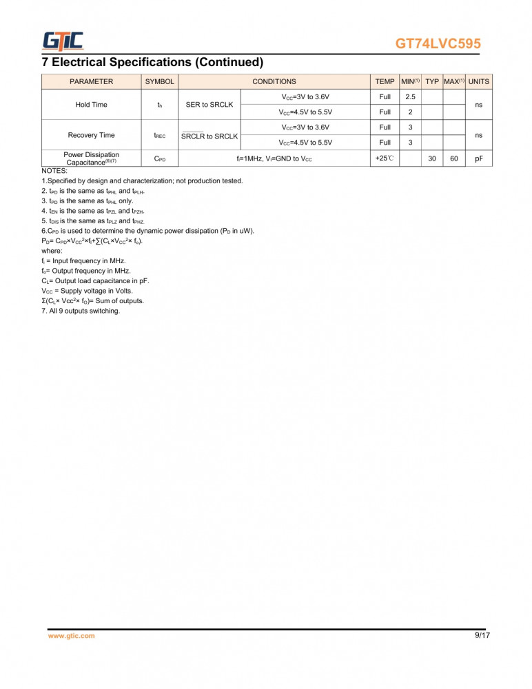 GT74LVC595PE datasheet page 9
