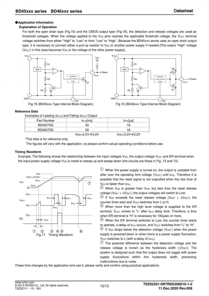 BD45281G-TR datasheet page 10